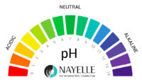 Skin pH Level Explained - Skin pH Tests & How to Balance Your pH Level
